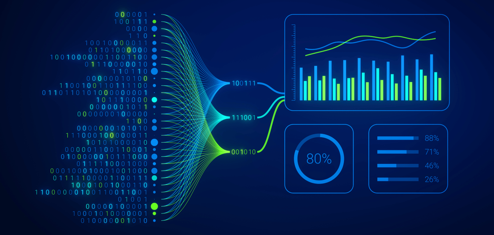 Comment mesurer, optimiser et réduire l'empreinte écologique de votre site web ? | Webikeo